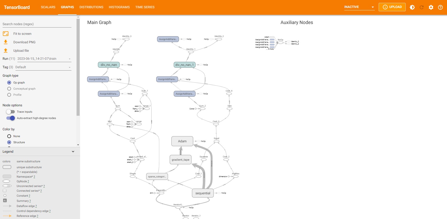 使用Tensorboard來觀察模型效能 – Claire's Blog